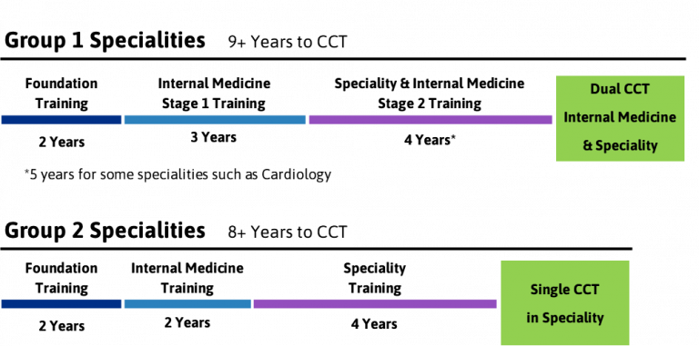 Ultimate Guide to Internal Medicine Training (IMT) | MedCourse