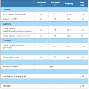 IMT Interview Guide 2026 - With Examples | MedCourse