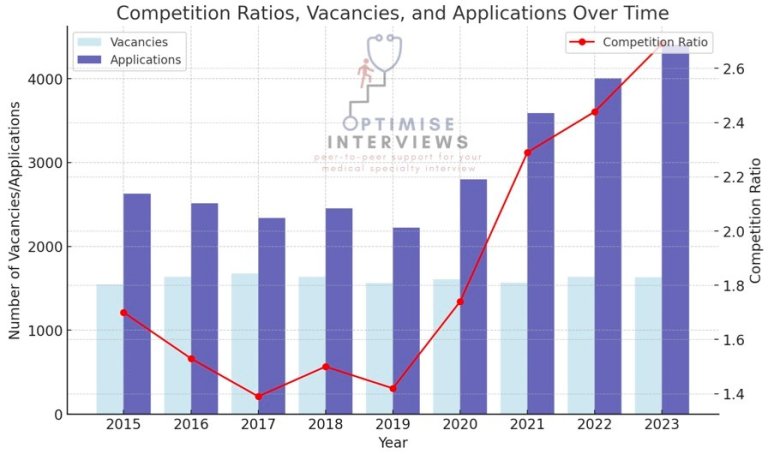 Guide to IMT Application Scoring 2025 + Examples | MedCourse