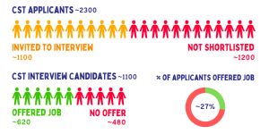 CST Interview Guide 2024 - Core Surgical Training | MedCourse