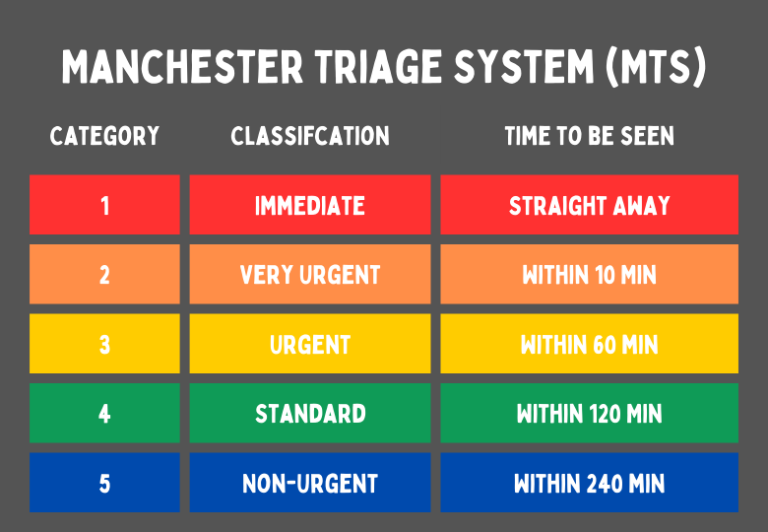 Quick-start Guide to the Emergency Department | MedCourse