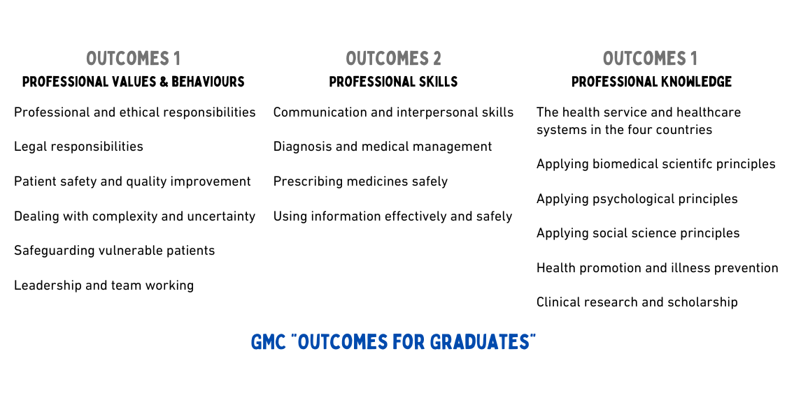 Prescribing Safety Assessment Guide - PSA Exam | MedCourse