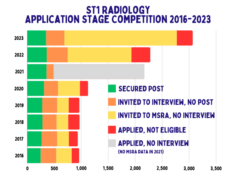 Clinical Radiology ST1 Interview Guide 2024 | MedCourse